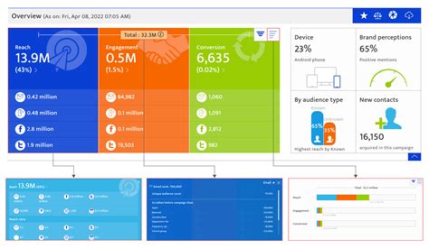 Campaign Summary Report Resulticks Documentation