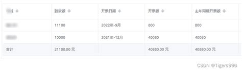 Vue 表格合计功能 最后一行自定义合计数据vue表格合计 Csdn博客