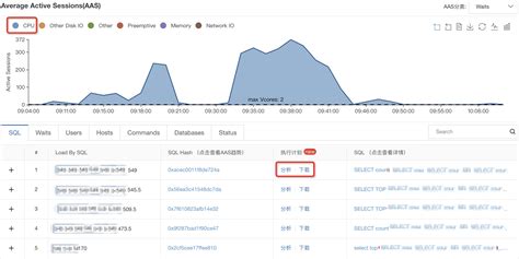 RDS SQL Server CPU使用率高问题排查 云数据库 RDS RDS 阿里云帮助中心