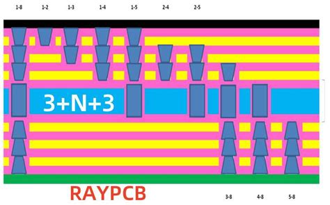 Rayming Hdi Pcb Design High Density Interconnect Layout Raypcb