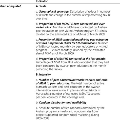 Framework Of Community Mobilization Featuring Two Forms Of Fsw