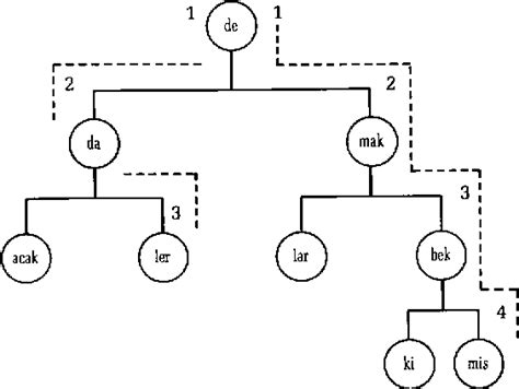 Figure 1 From A New Text Compression Technique Based On Language