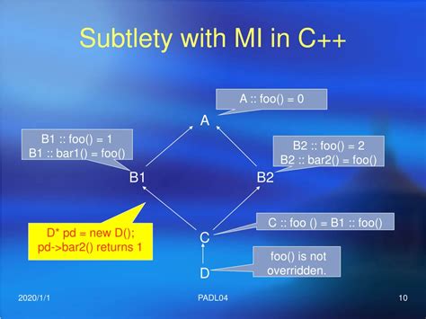 Ppt A Typeful Approach To Object Oriented Programming With Multiple