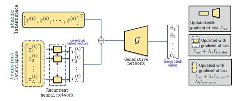 GitHub Abhishekaich Navsynth Non Adversarial Video Synthesis With Learned Priors CVPR
