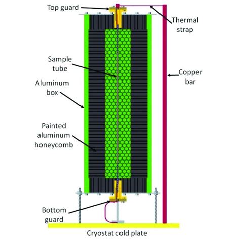 The Entire Assembly Consists Of The Box And Sample Sub Assembly The Download Scientific