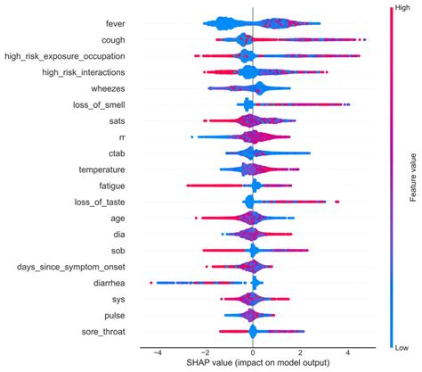 the shap variable importance plot of training data using xgb