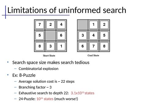 Heuristic Search Algorithm In Ai And Its Techniques Ppt