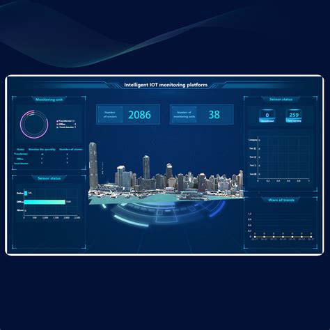 High Quality Intelligent Iot Monitoring Platform Suppliers Service Mingq Technology