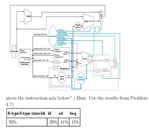 Solved Exercise 48 4 Marks Suppose You Could Build A Cpu