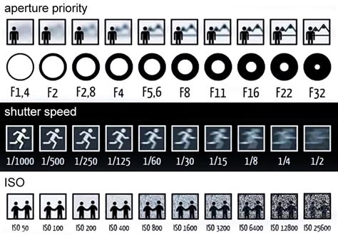Exposure Explained Simply Aperture Shutter Speed Iso