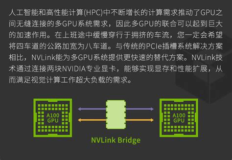Nvidia Nvlink Bridge 桥接器 美邦天下科技有限公司