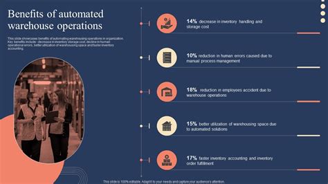 Benefits Of Automated Warehouse Operations Implementing Strategies For Inventory Ppt Sample