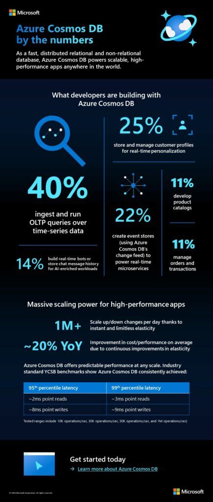 What Are Developers Building With Azure Cosmos Db Azure Cosmos Db Blog