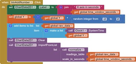 Create A Temp Vs Time Graph Mit App Inventor Help Mit App Inventor