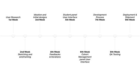 Custom Learning Management System