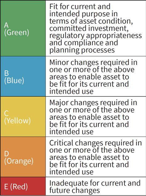 Condition Rating System For Structural Integrity Australian Bulk Handling Review