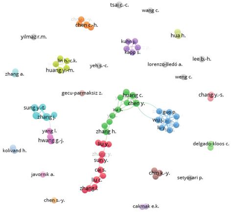 Co Authorship Network Map Of 77 Authors Download Scientific Diagram