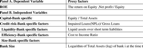 variables used in analysis source author calculations download