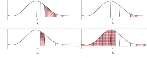 Figure 1 From An Introduction To Fuzzy Testing Of Multialternative Hypotheses For Group Of