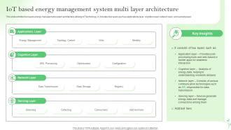 Iot Based Energy Management System Multi Layer Iot Energy Management Solutions Iot Ss Ppt Example