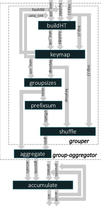 The Gpu Dataflow Graph For The K Means Workload Download Scientific Diagram