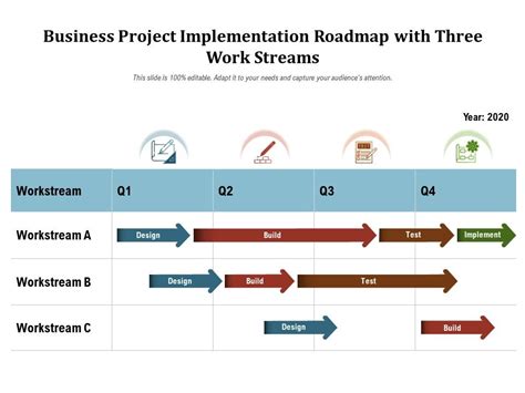 Business Project Implementation Roadmap With Three Work Streams Presentation Graphics