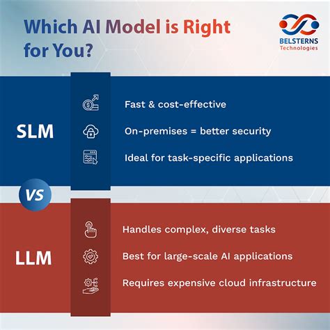 small language models slms vs large language models llms how to choose the right ai in 2025