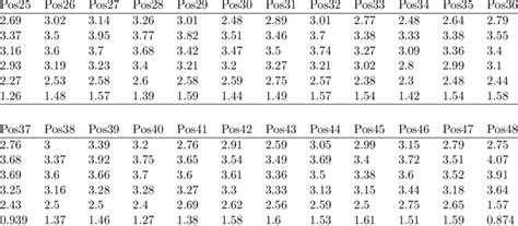 Edt Values For Original Data Snowball Microphone Download Scientific Diagram