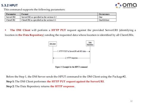 oma dm protocol