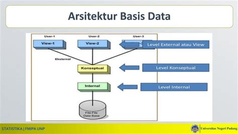 Basdat Minggu 02 Basis Data Dalam Sistem Informasi Dan Arsitektur
