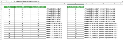 How To Use Excel Rank Formula Functions Examples And How To Use