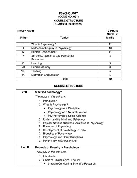 Psychology Syllabus 2022 2023 Psychology Code No 037 Course