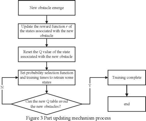 Figure 2 From Reinforcement Learning Based Path Planning For Uavs In Intensive Obstacle
