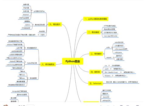 Python学习路线图 苹果芒 博客园
