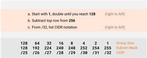 Class C Subnet Cheat Sheet Subnetting Practice Questions And Answers For