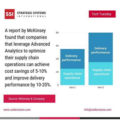 Advancedanalytics Predictiveanalytics Statisticalmodeling