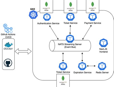 github jiaqiwang18 ticketing microservices node js next js ticketing