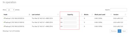 Hdfs Hadoop Dfs Used 100 With Little Data Stack Overflow