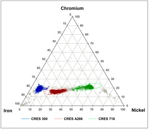Automated Particle Analysis