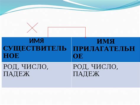 Имя прилагательное Русский язык 4 класс презентация онлайн