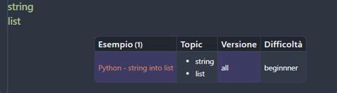Dataview Plugin Snippet Showcase 717 By Holroy Share And Showcase