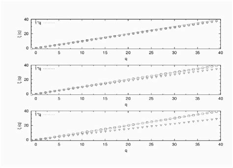 Figure 2 From Scaling In Non Stationary Time Series I Semantic Scholar