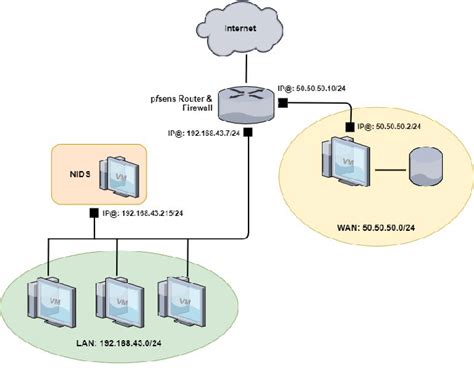 Figure 1 From A Comparative Analysis Of Snort 3 And Suricata Semantic Scholar