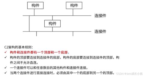 软考高级：系统架构设计师——软件架构设计 chapter 笔记 软考高级架构师笔记 csdn博客