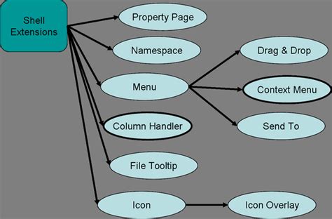 File Rating A Practical Example Of Shell Extension Codeproject