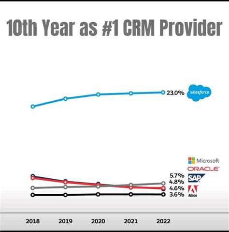 Sandeep Nagulu On Linkedin Salesforce
