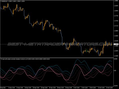 Corrected T3 Ema Deviation ⋆ Mt5 Indicators Mq5 And Ex5 ⋆ Best Metatrader