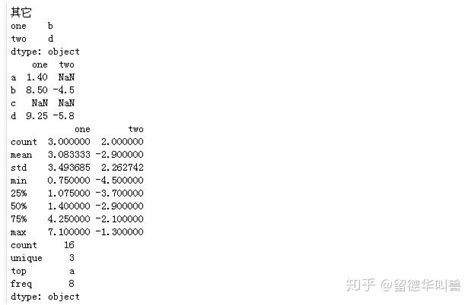 数据科学 手把手教你用 Pandas 索引、汇总和处理缺失数据 知乎