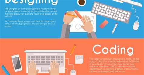 How To Become A Web Designer OnlineDesignTeacher