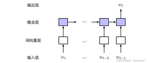 自然语言处理从入门到应用——静态词向量：神经网络语言模型（neural network language model） 静态词向量表示模型